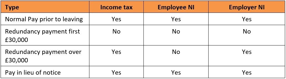 Redundancy - A Blessing In Disguise?