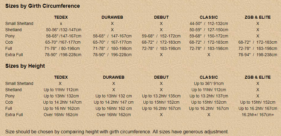 Sizing chart for Zilco Harness