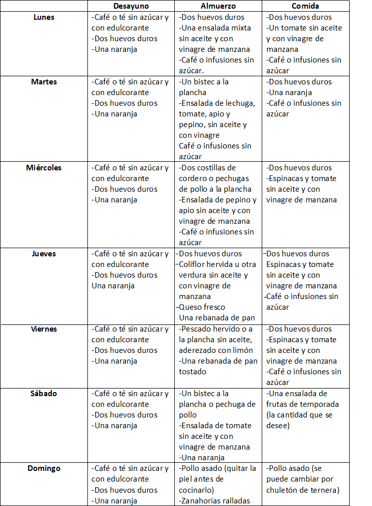 Dieta proteica: ¿en qué consiste y cuál es el plan dietario semanal?