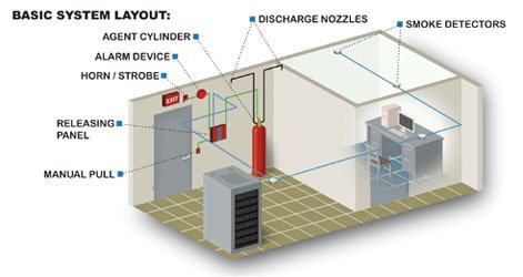 Ansul Suppression System Near Tacoma, WA | Amerisafe