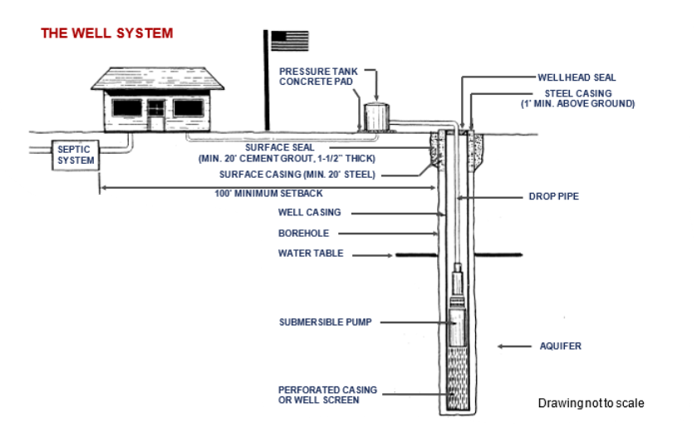 Irrigation Water Wells | Wickenburg, AZ | Universal Drilling