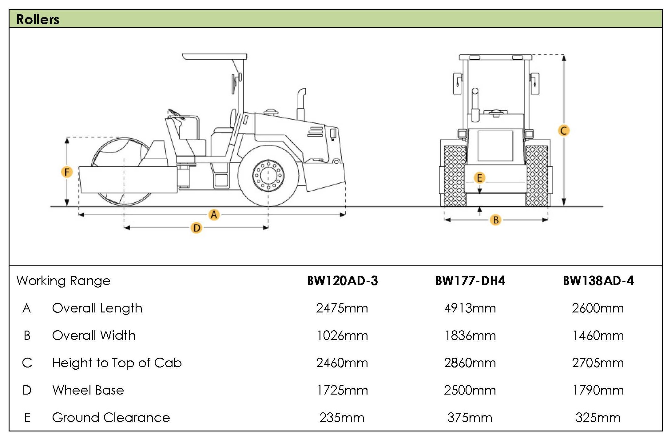 Earthmovers in Innisfail | Allan Sultana Constructions