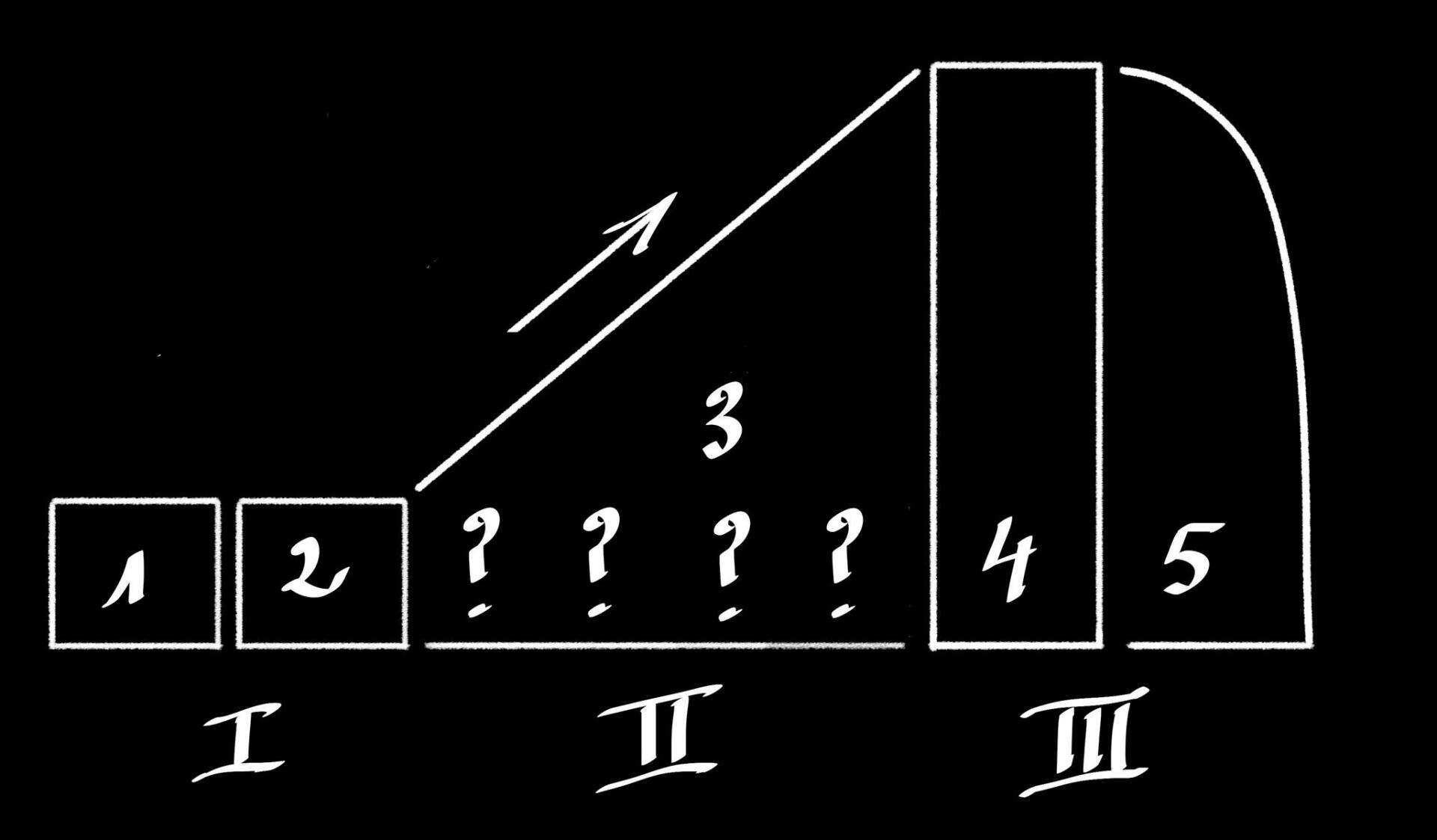 28_monòleg i diàleg: les fases I-II-III. Per Pablo Ley