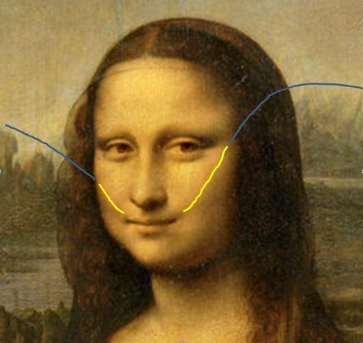 Mona Lisa smile explanation