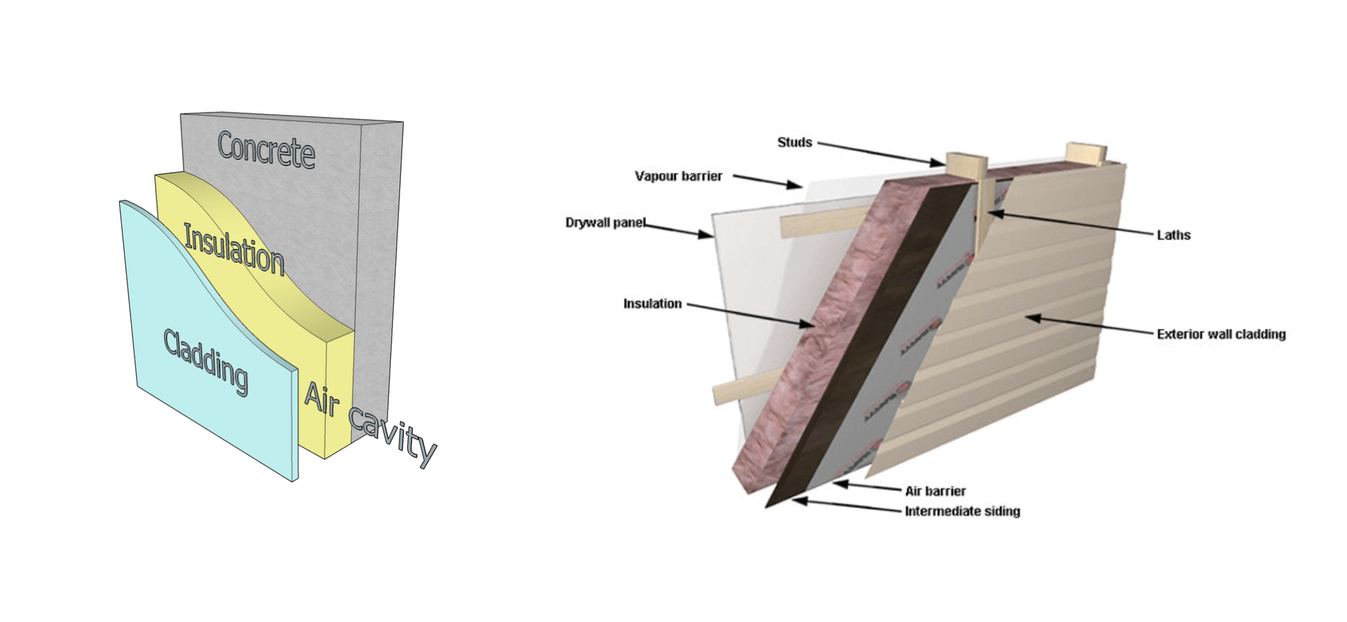 Cladding | Tri-West Building Supplies | Calgary, AB