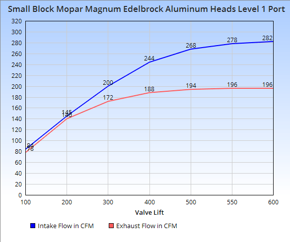 Mopar EQ Cylinder Heads