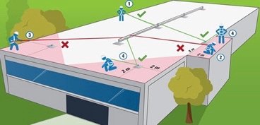 Roof Safety Systems | Euro Tech Safety Systems