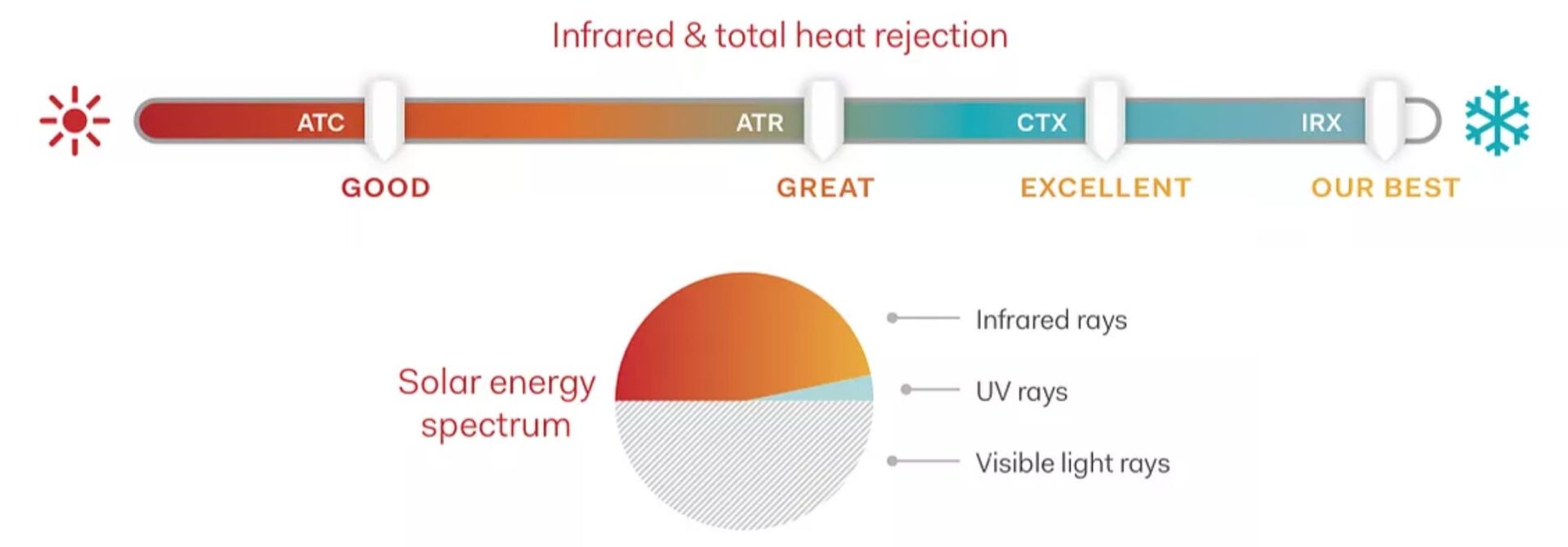 LLumar Auto Window Tint Options | Tampa & Tampa Bay, FL
