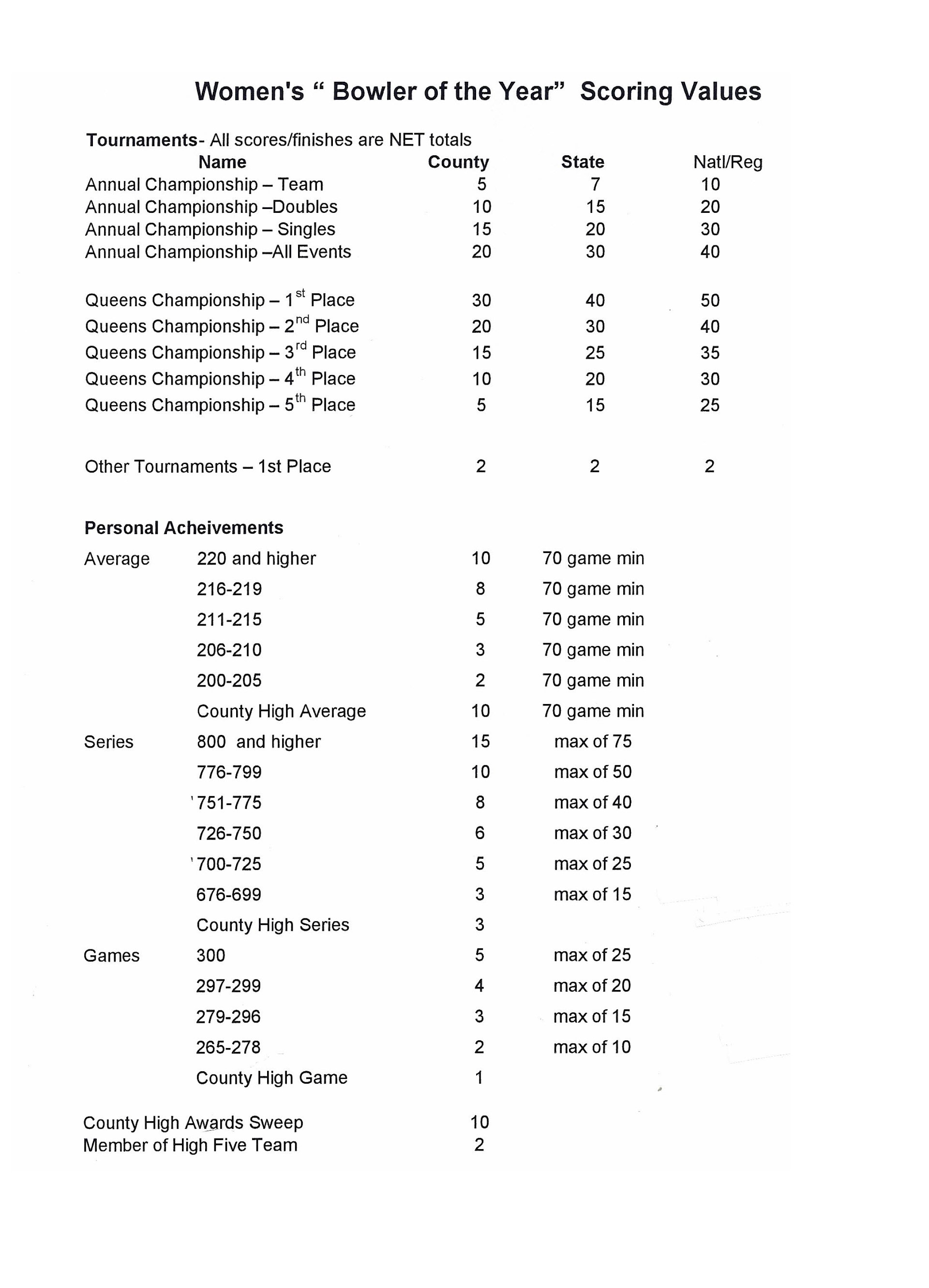 Bowler of the Year | Monmouth County USBC