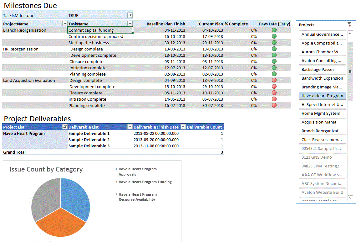 Ms Project Server Online Odata Local Reporting Database