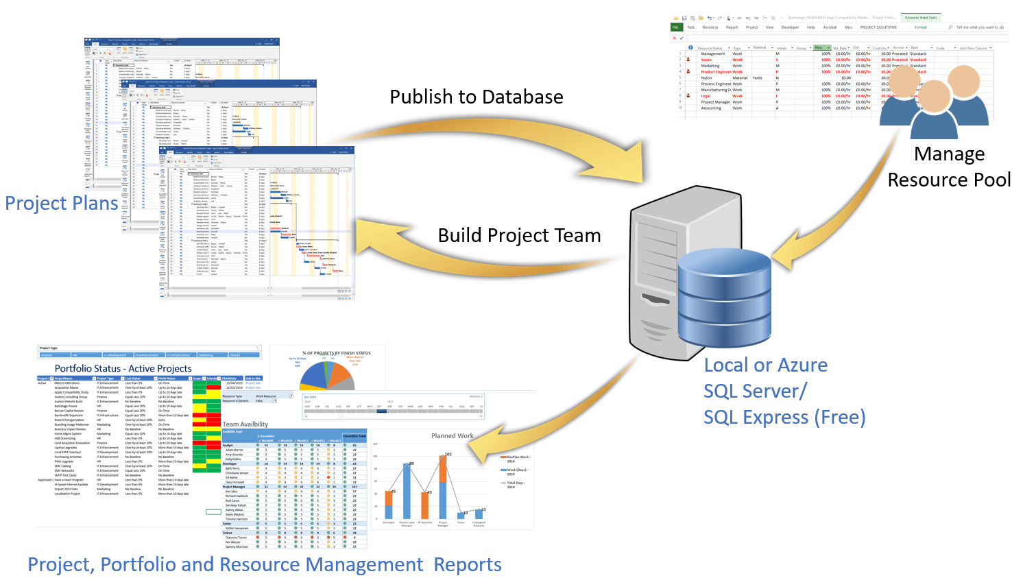 Ms Project Server Online Odata Local Reporting Database