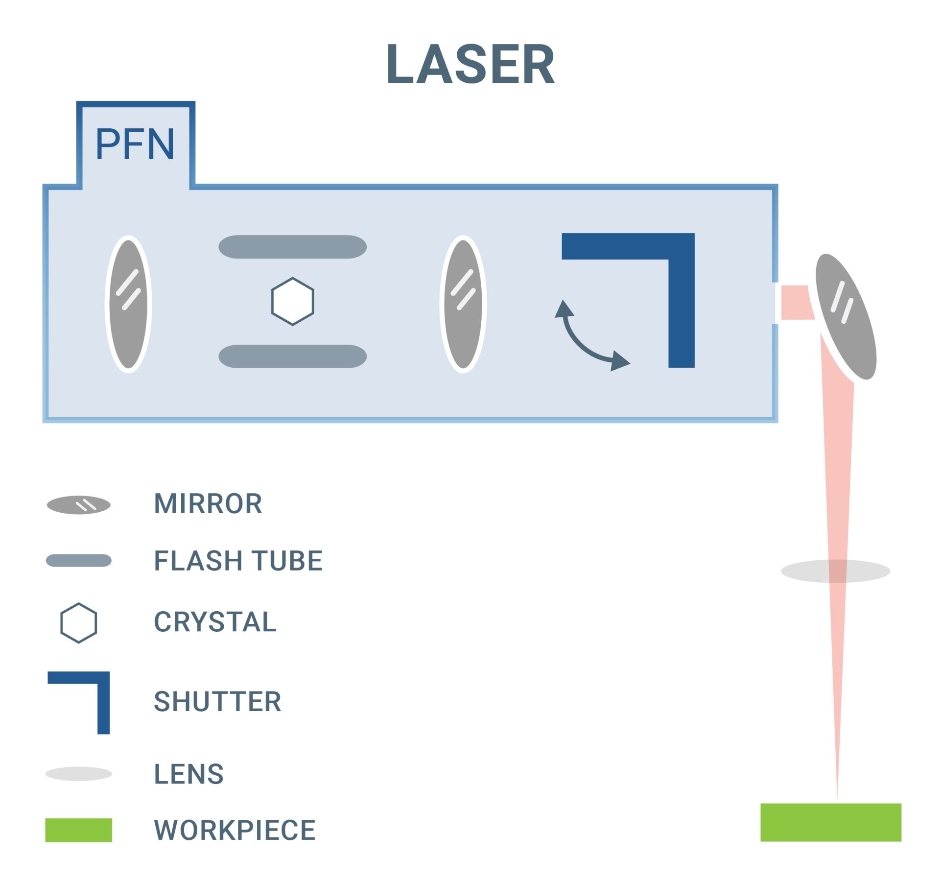 Laser Cutting