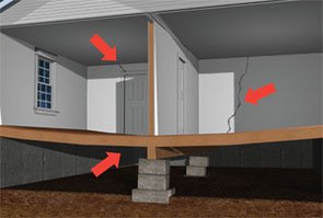Home | Advanced House Leveling