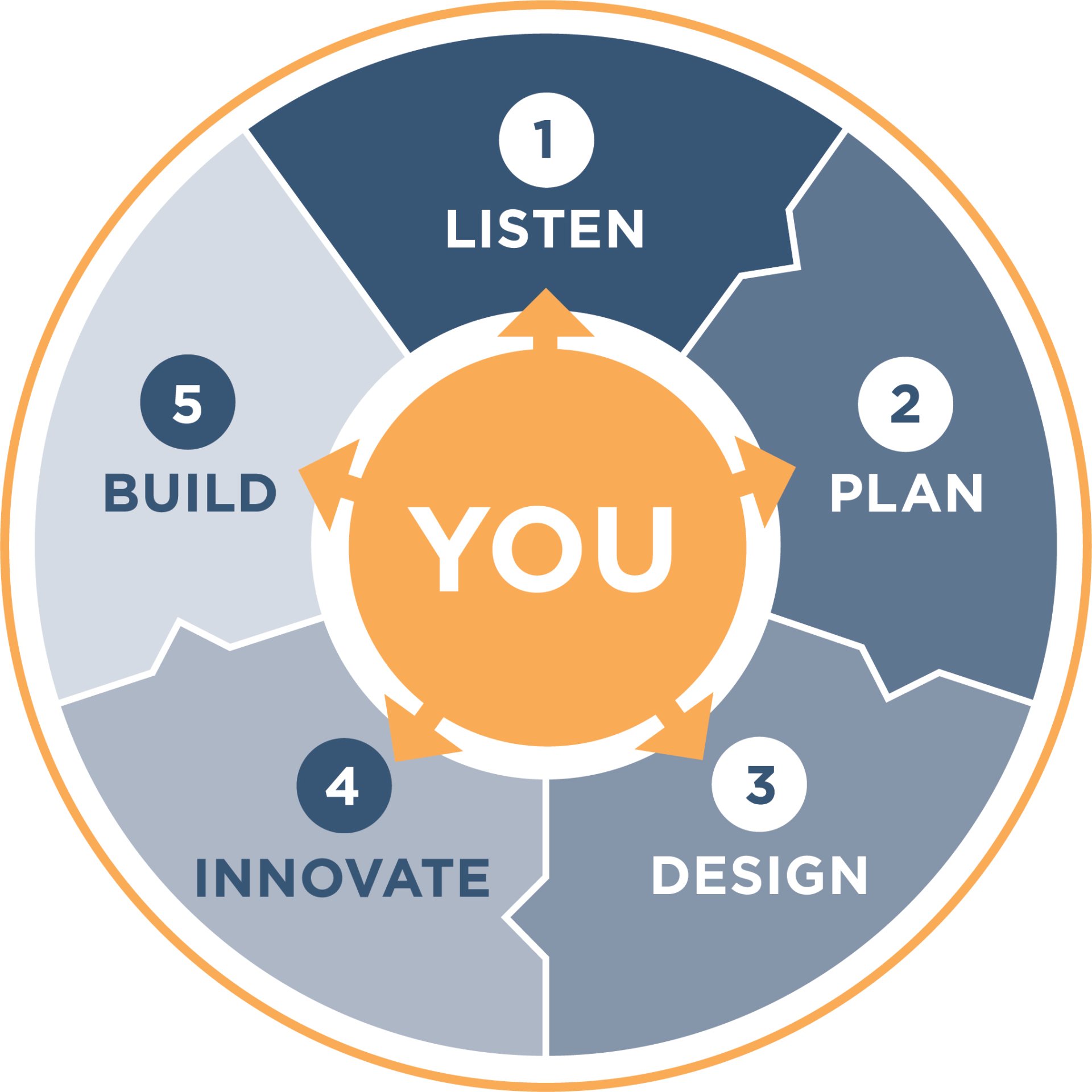 Custom Home Builder | Greenville SC | Milestone Custom Homes