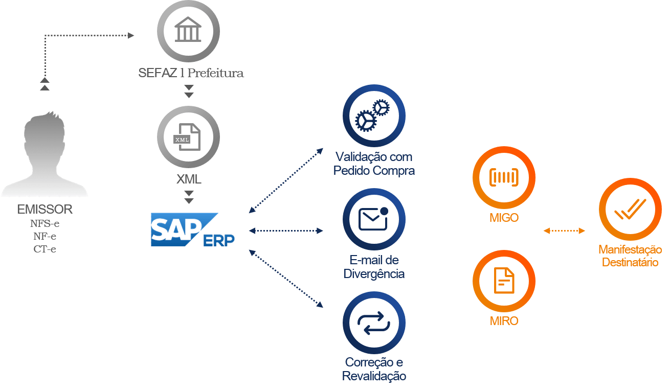 SAP Total Inbound | SOLUTIO