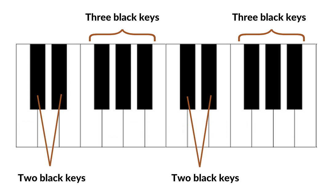How We Can Support Students Who Learn the Piano