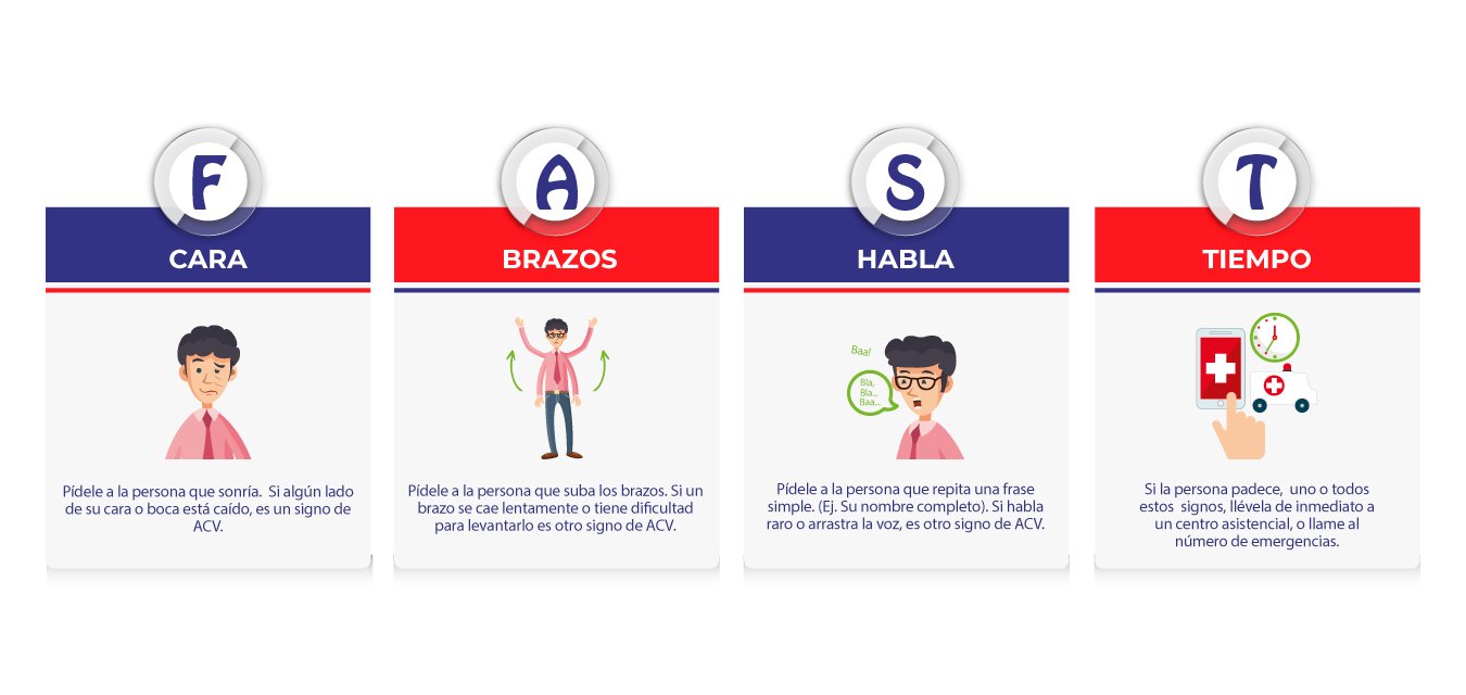 RecaVar - Red Colombiana Contra el Ataque Cerebrovascular