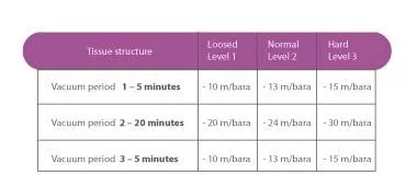 VacuStep Trainingen | All in Shape Vacustep