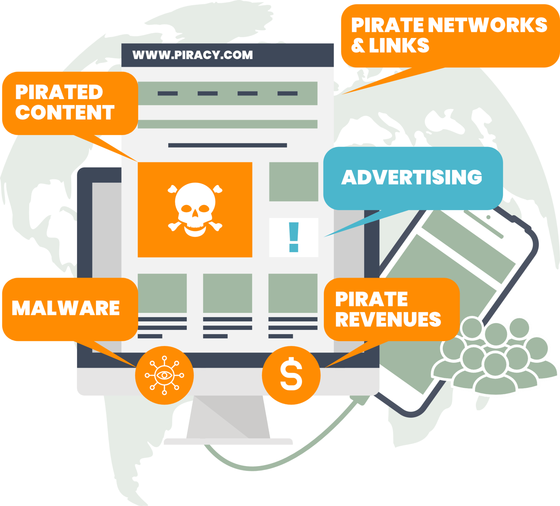 Our intellectual property infringement platform (IPIP)