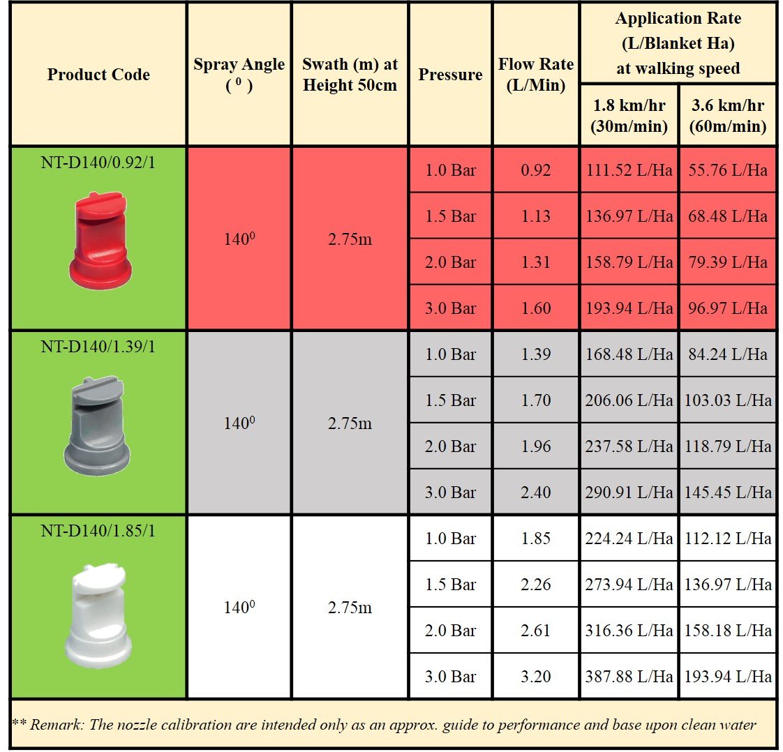 Sprayer Manufacturer in Malaysia | Jun Chong Sdn Bhd