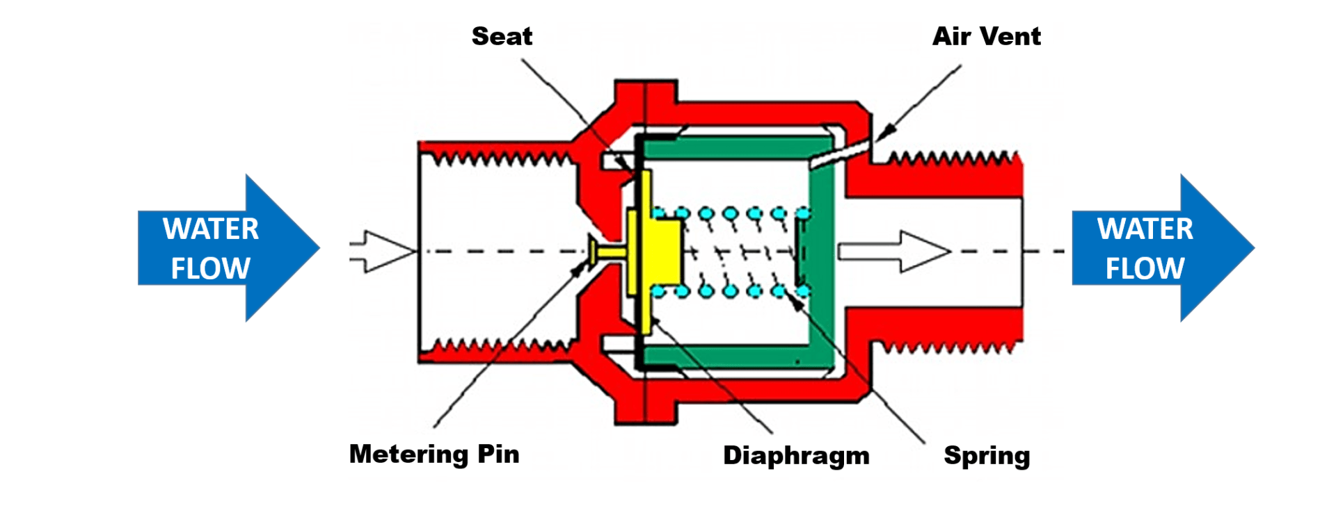 Sprayer Manufacturer in Malaysia | Jun Chong Sdn Bhd