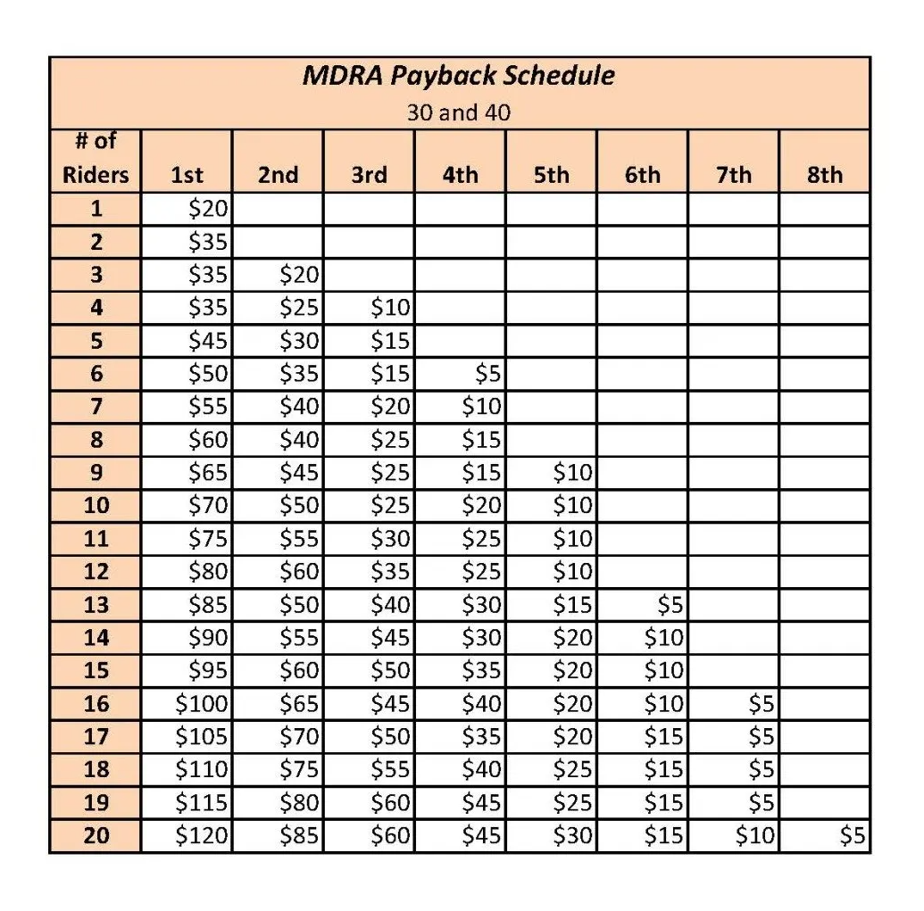 MDRA Bike Series | Join Our Motocross Family as a Rider or a Sponsor