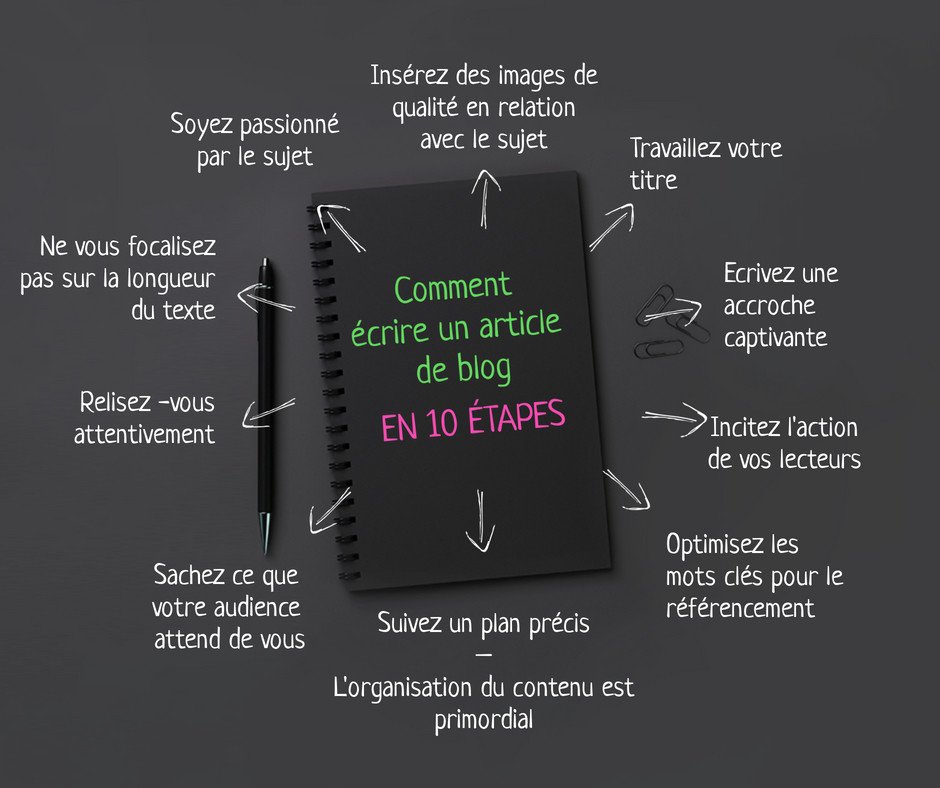 Comment écrire un article de blog ? La réponse en 10 étapes.
