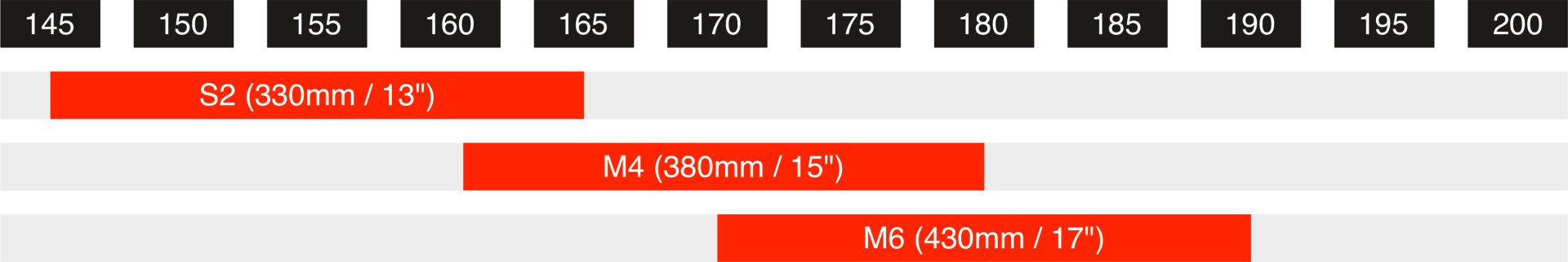 VNC® / Ride in the UK