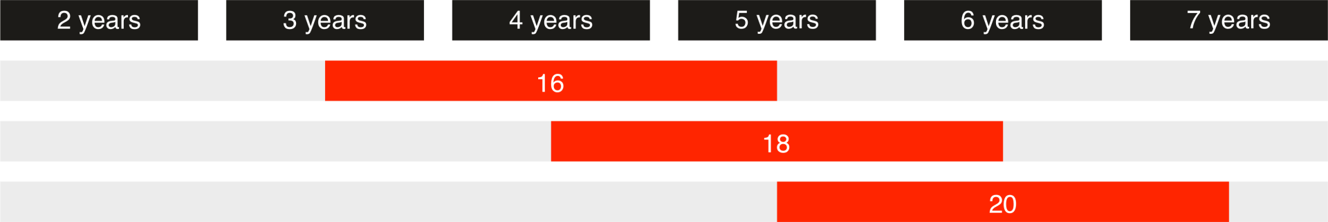 VNC® / Ride in the UK