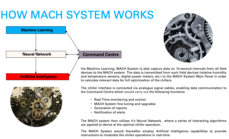 MACH System