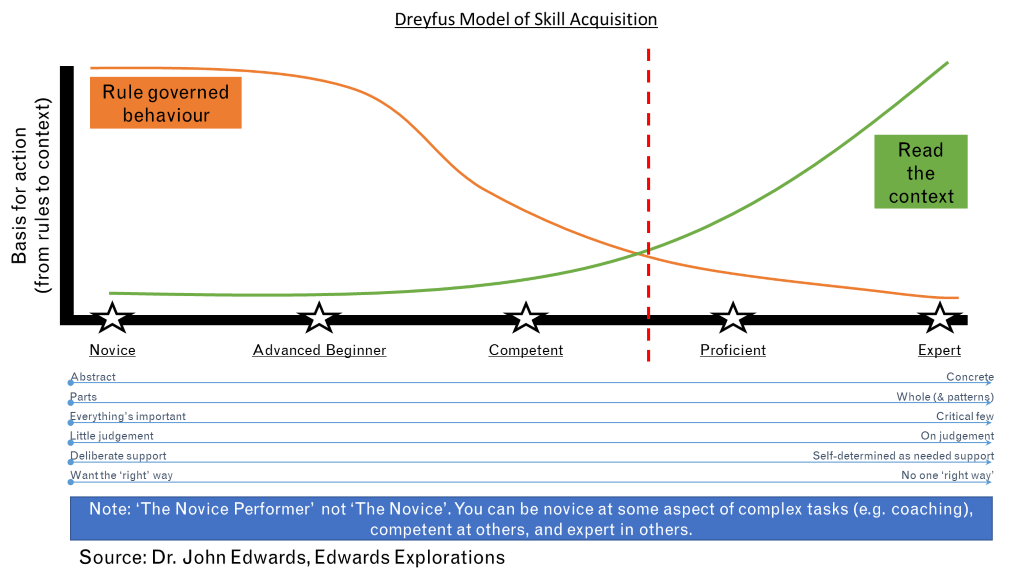 A tale of two questions