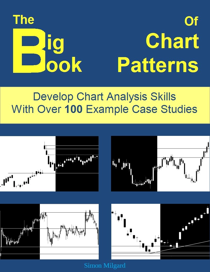 Charting Analysis And Education To Analyze Price And Time