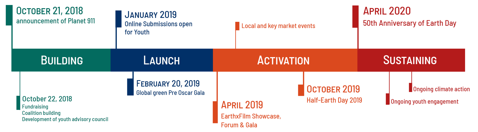 Home [www.planet911.org]