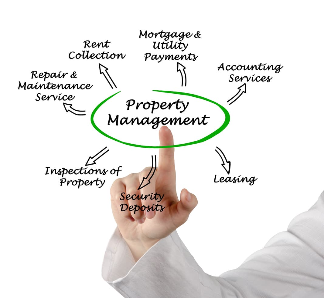Executive Property Management Serving Tenants & Owners in Copperas Cove, TX
