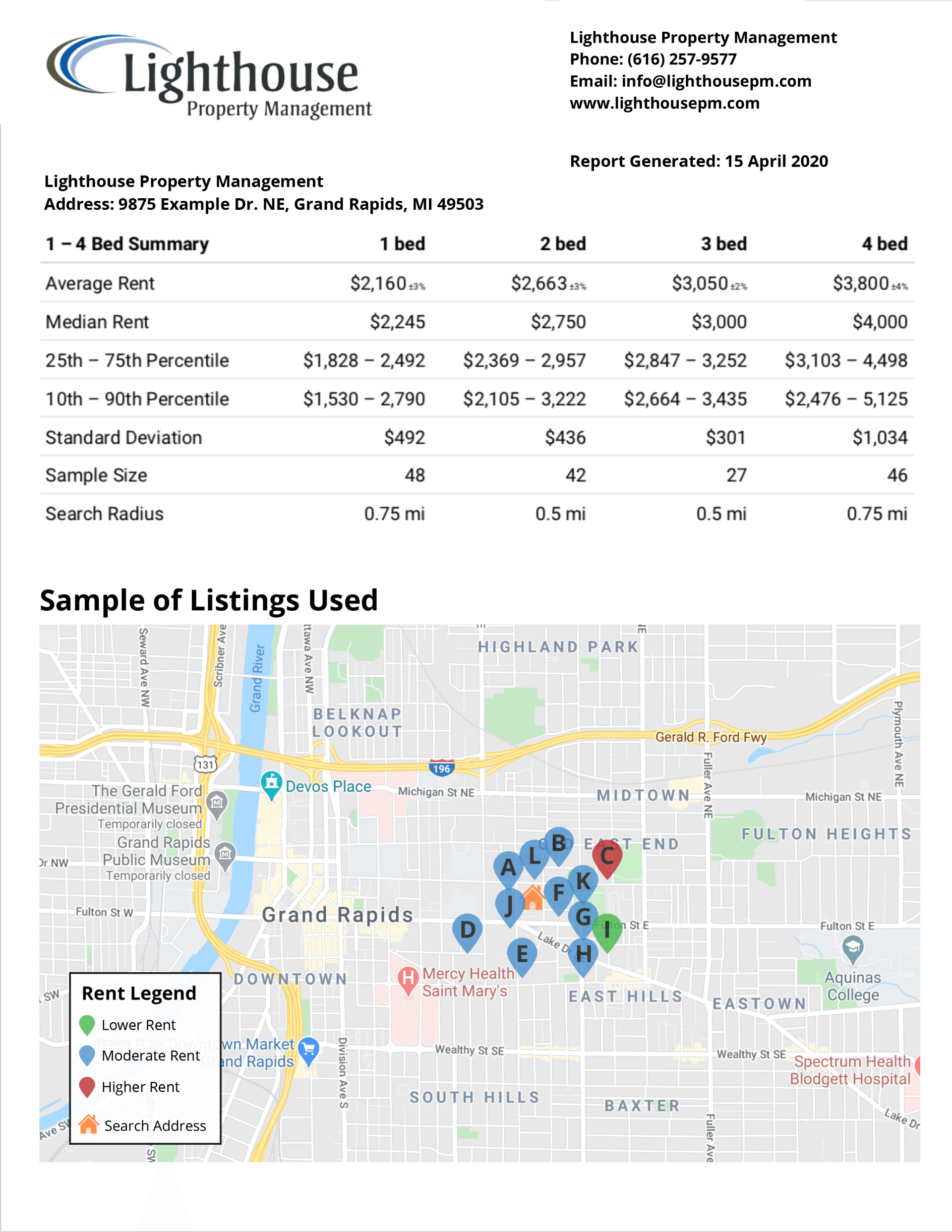 Residential Management and Placement Services in MI