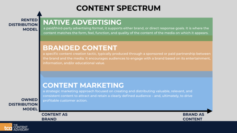 How to Use Branded Content Marketing Effectively (with Case Study Example)
