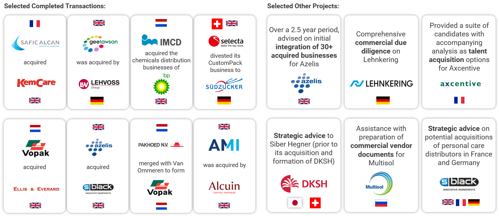 CCD partners' track record