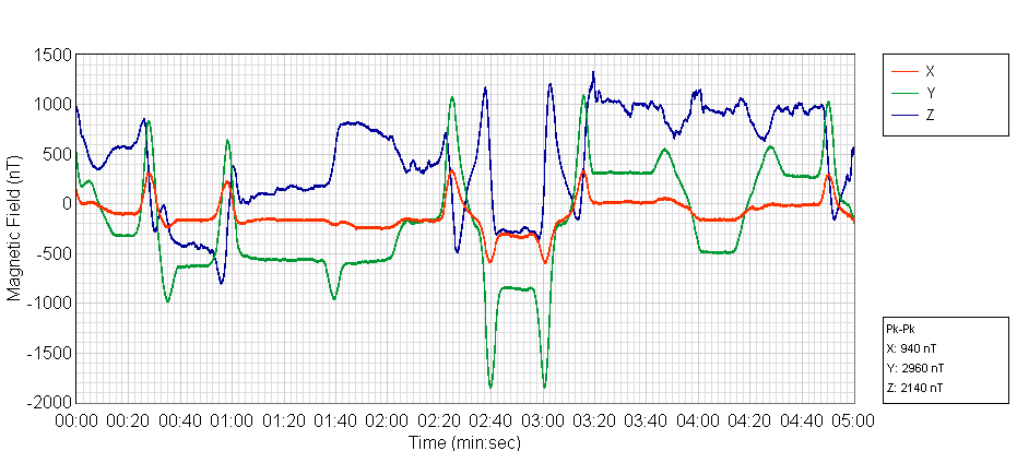 Electron microscope site survey data interpretation – part 2