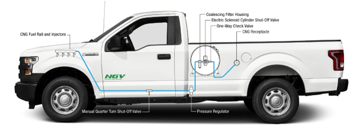 What Is CNG Fuel? A Guide Explaining How CNG Vehicles Work