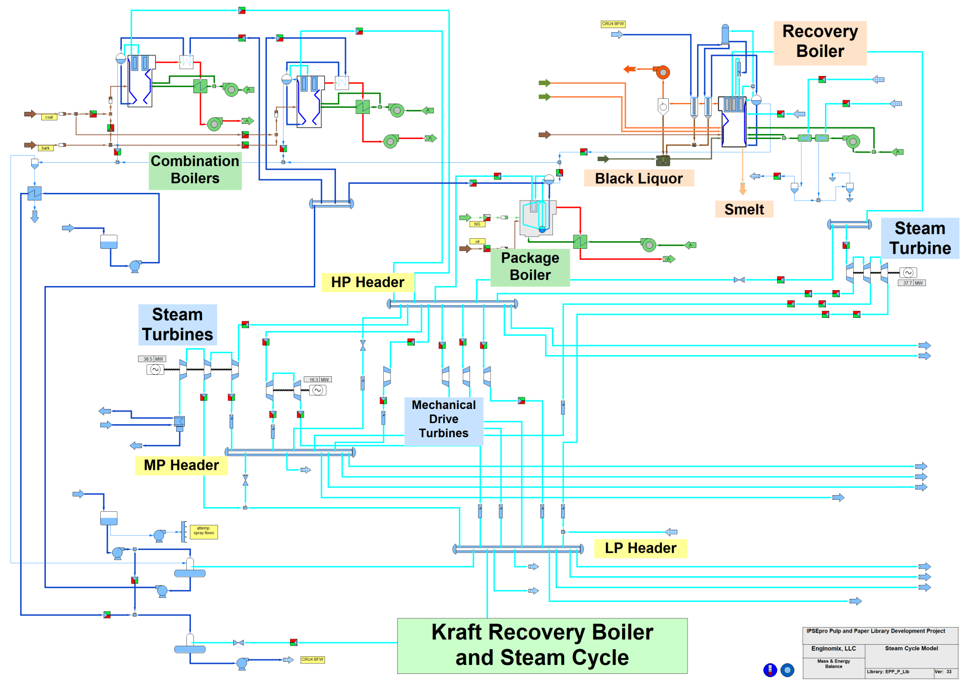 EPP_P_Lib| Pulp and Paper | IPSEpro Model Libraries