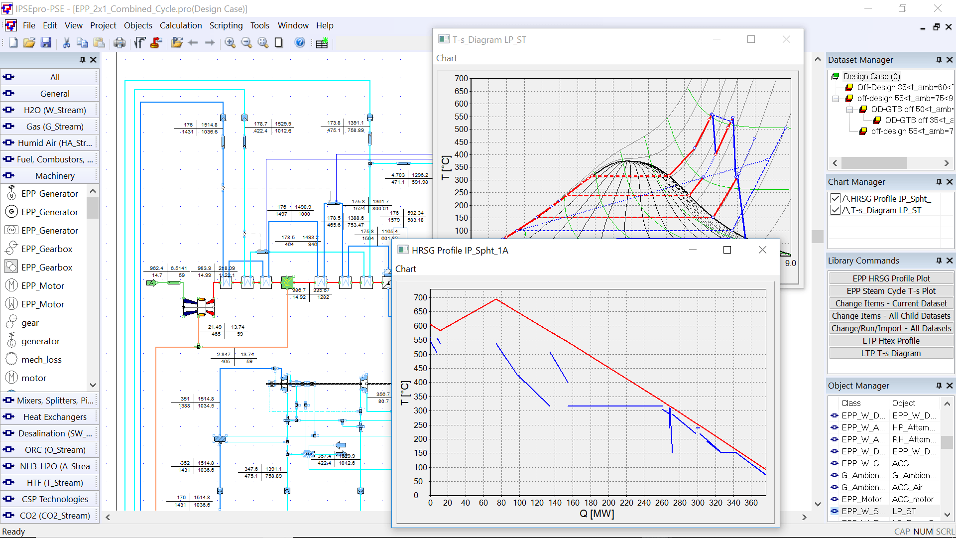 IPSEpro Process Simulation Environment (PSE) | Enginomix