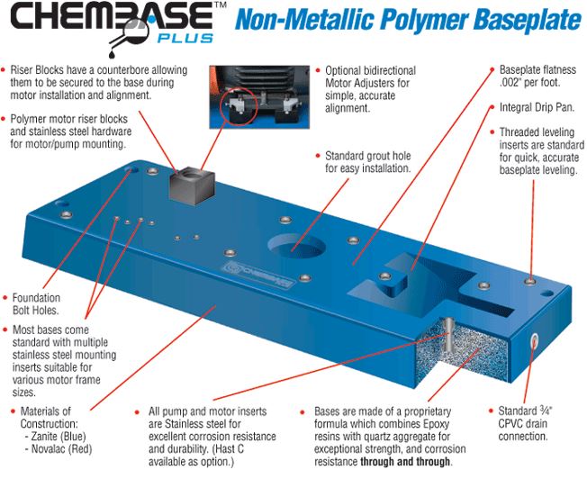 Industrial Equipment Components - Custom Fabrication & Machine Shop ...