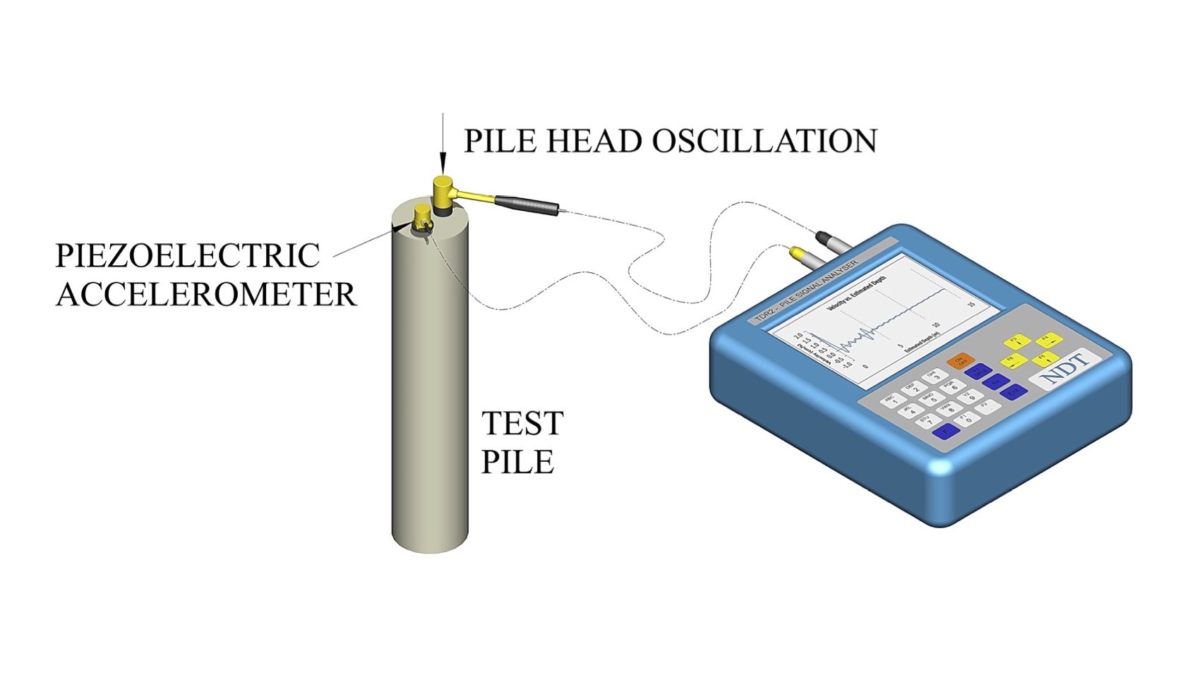 Pile And Vibration Monitoring Throughout The UK With NDT Services Ltd Pile And Vibration Monitoring Throughout The UK With NDT Services Ltd