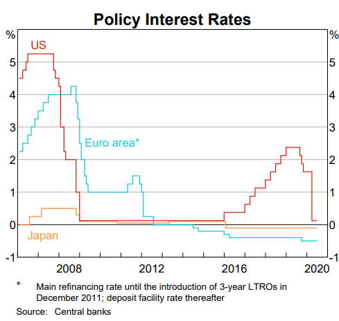 Economic Update