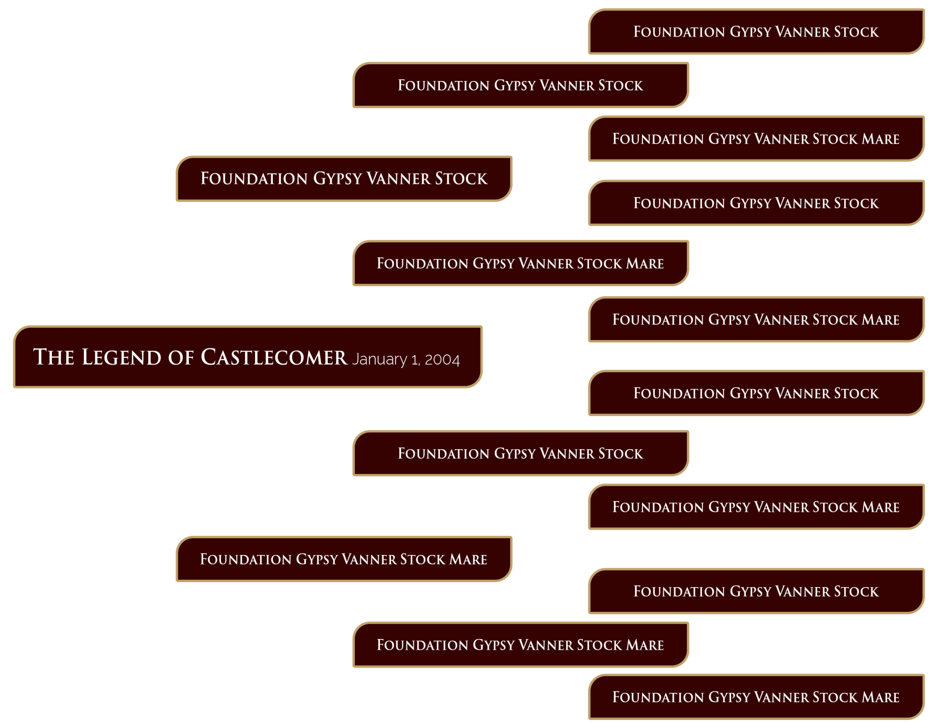 The Legend of Castlecomer