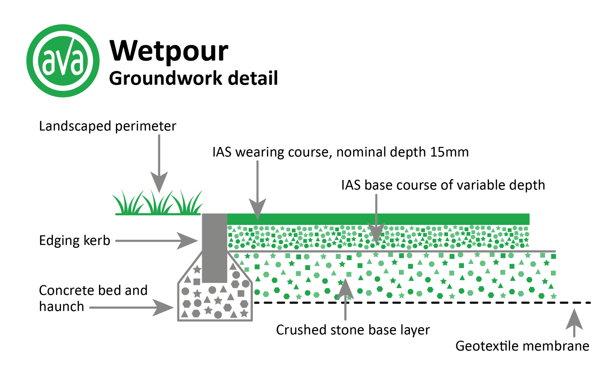 Ava Recreation | Wetpour safer surfaces