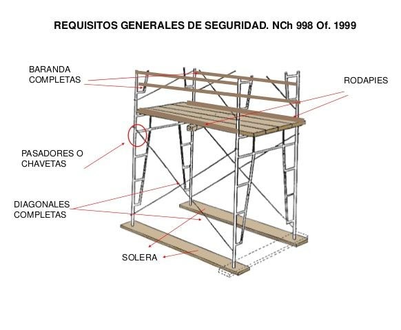 Andamios: ¿Qué son y para qué se utilizan en la industria?