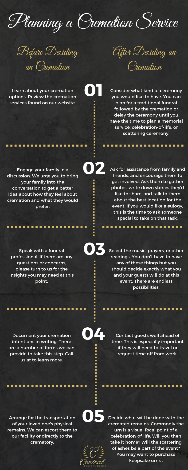 How to Plan a Cremation Service | Central Funeral Homes