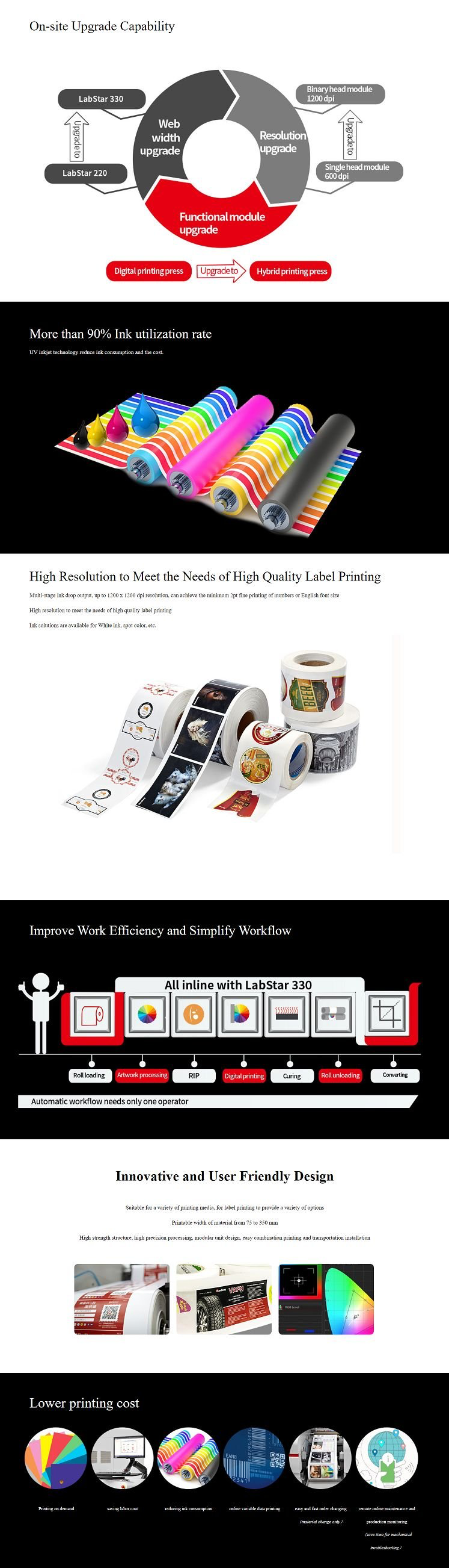 Digital-press