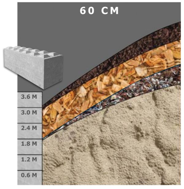 Stowell Concrete | Stowell Mego block